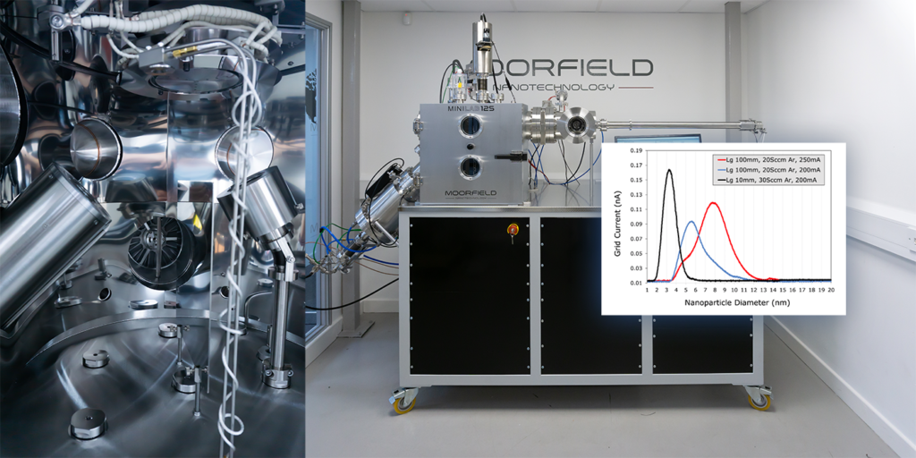 Nanoparticle vacuum deposition - Moorfield Nanotechnology