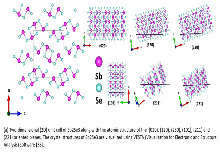 Benign Solution-Processed Sb2Se3 Nanowires - Moorfield Nanotechnology